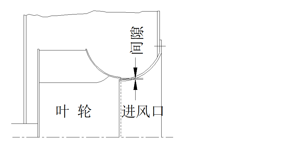 News - Operating Instruction